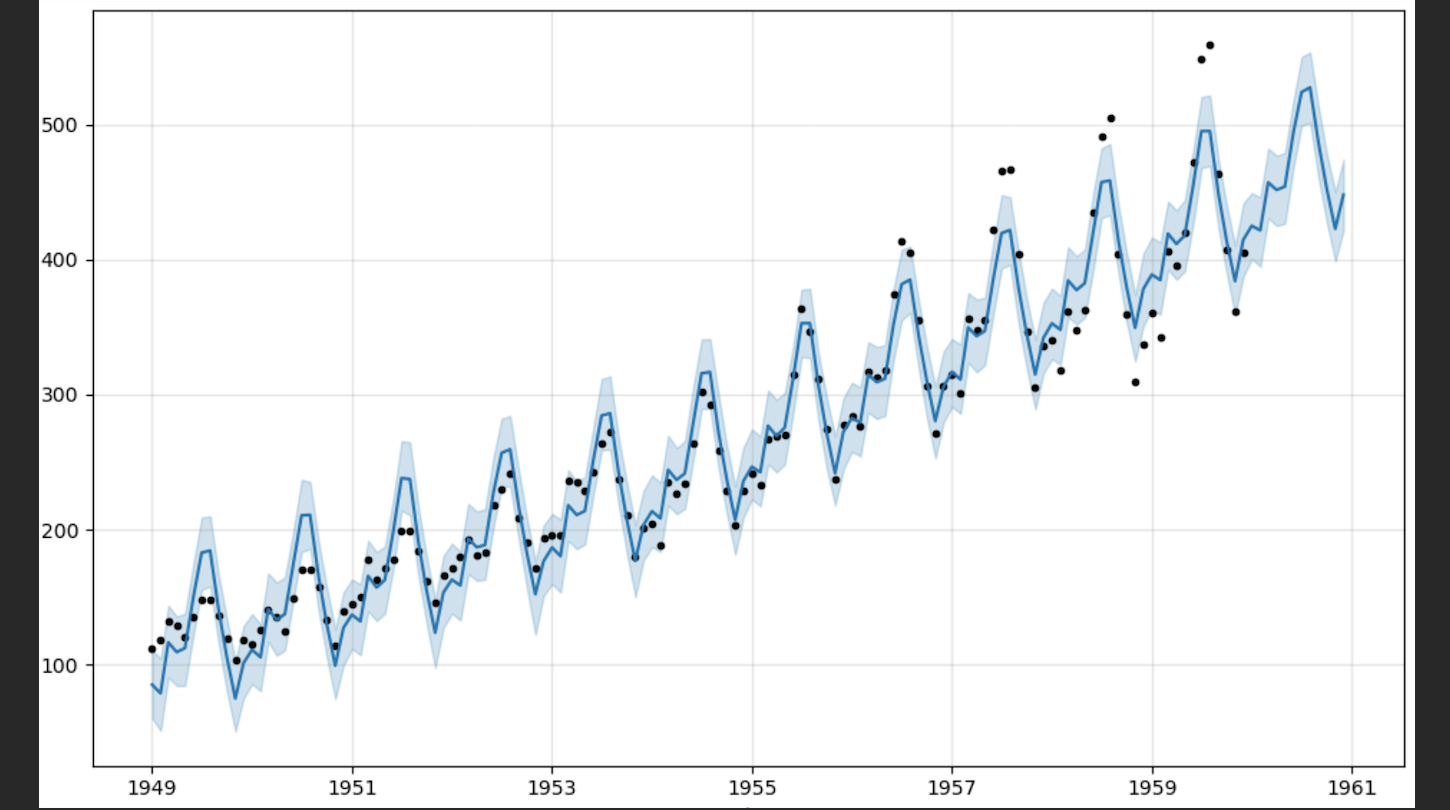 Time Series Projects